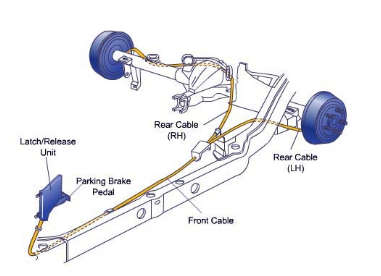 An Introduction To Brake Types , Selection And Application
