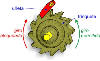PROYECTOS DE TECNOLOGÍA: TRINQUETE