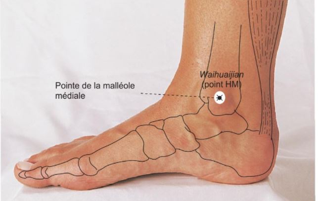 Blog Le Souffle du Menhir: Wai Huai Jian / Wài Huái Jiān 外踝尖 Au sommet ...