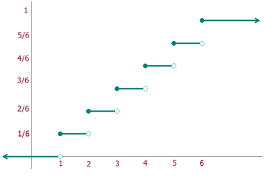 Que es la Esperanza matemática?