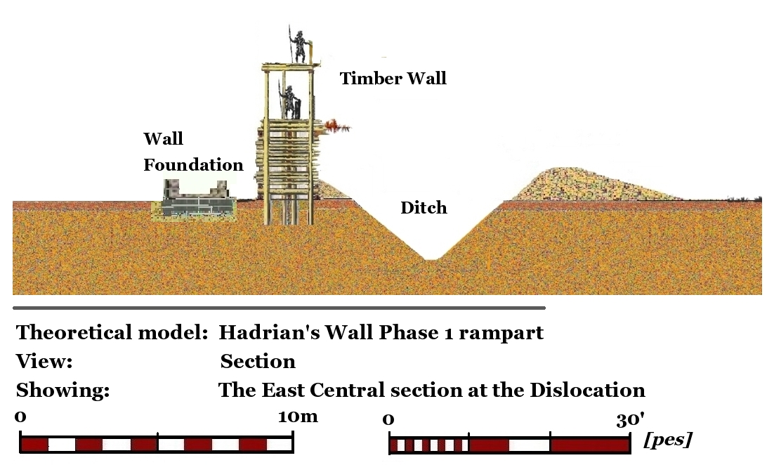 Theoretical Structural Archaeology