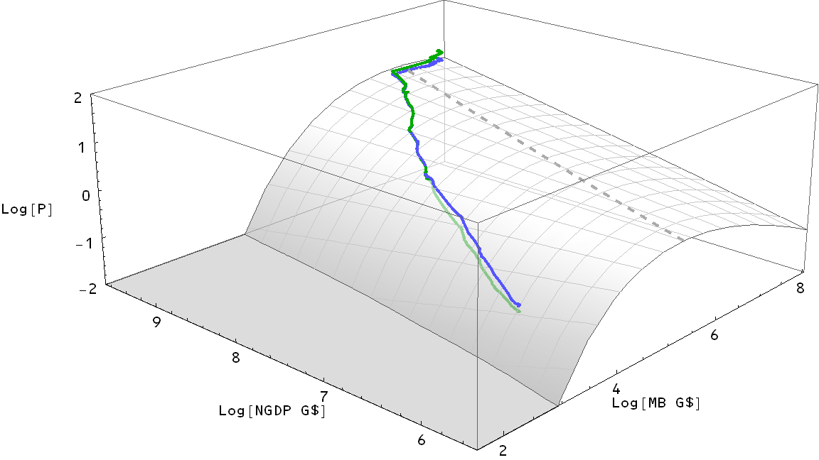 Information Transfer Economics: Another perspective on the information ...