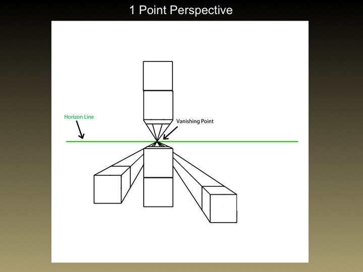 Mathematics in Art Course: Perspective: 1-Point, 2-Point and 3-Point ...