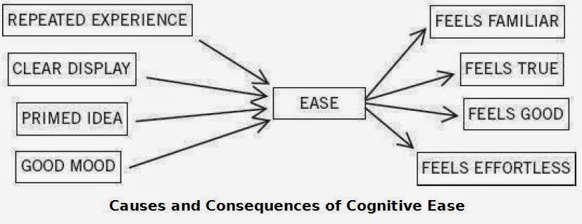 Thinking Fast and Slow - Study Notes - Version 2: 05 - Chapter 5 ...