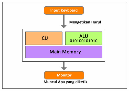 Pengertian Core Pada Processor dan Jenis jenis Processor Lengkap Pengertian Core Pada Processor dan Jenis jenis Processor Lengkap