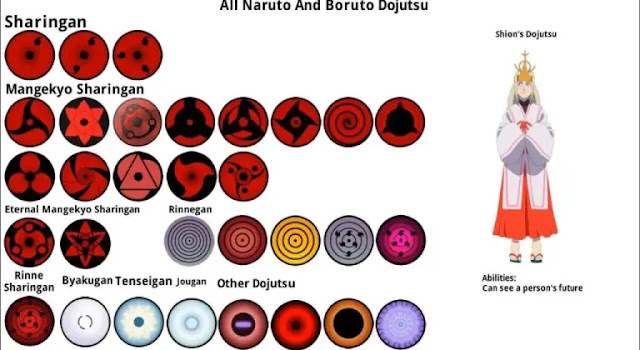 The Power and Use of Boruto's Jougan Eyes