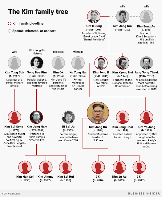 War News Updates: North Korea's Kim Family (Photo Gallery)