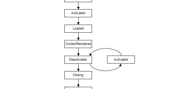 Window LifeTime Events in PowerShell