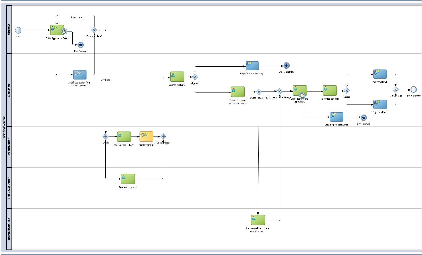 Pavel Samolysov S Website Oracle Bpm Suite 12 2 1 2 Quick Start Installation Configuration