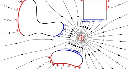 Prof. Dr. Bilsen Beşergil: Elektrostatik (electrostatics)