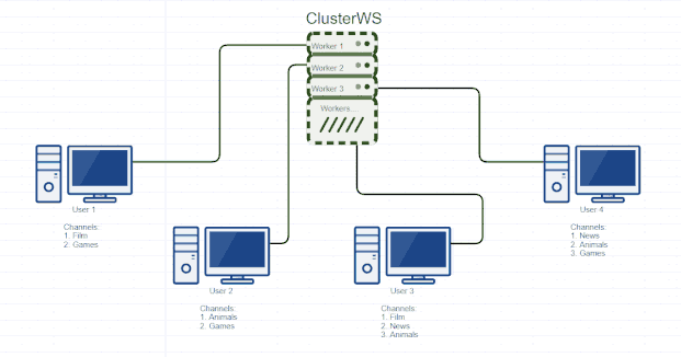 ¤The Seven Codes*´¨) ¸.•´¸.•*´¨) ¸.•*¨) (¸.•´ (¸.•`