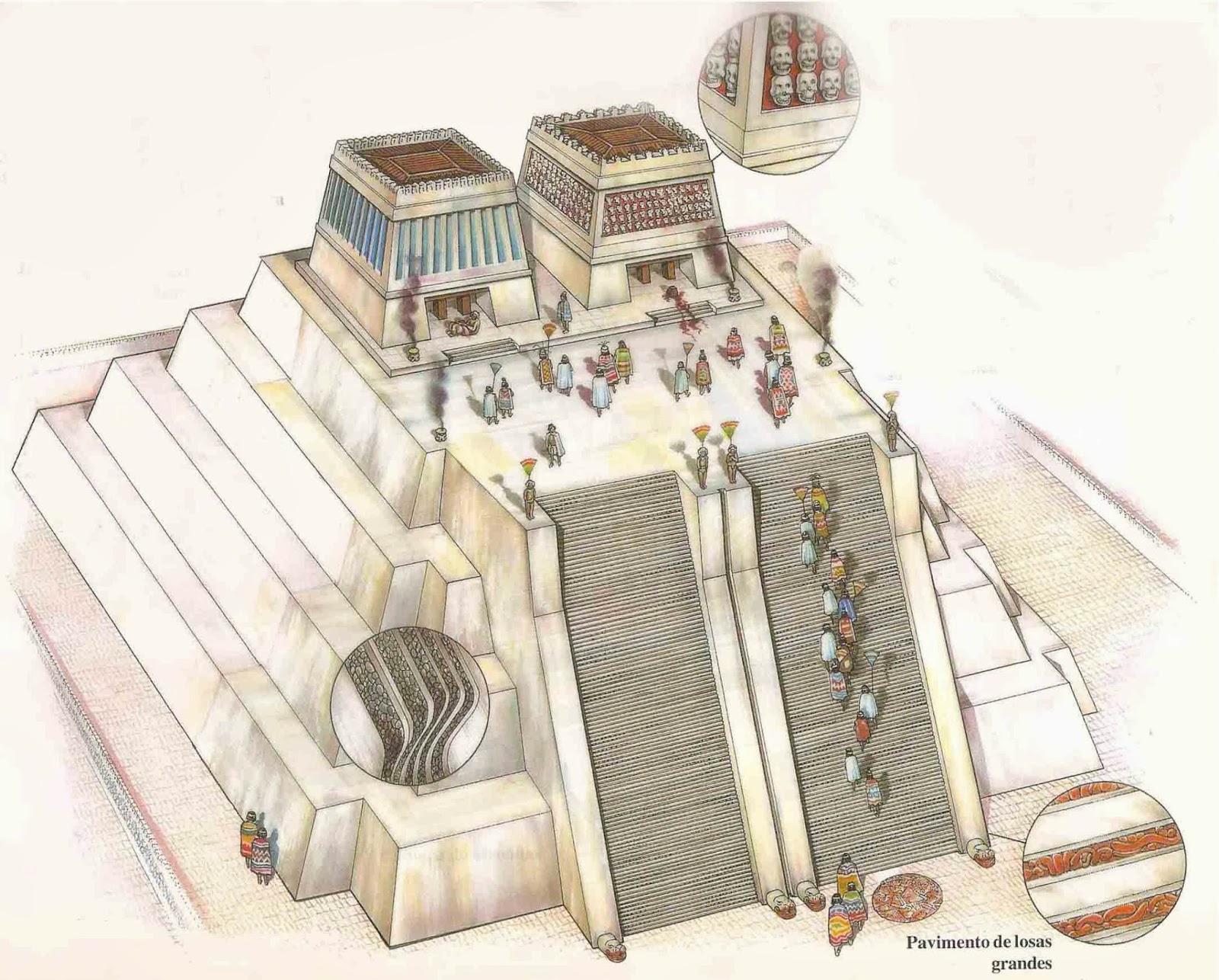 Clio-Mexico-luiselli: Templo Mayor de México-Tenochtitlán