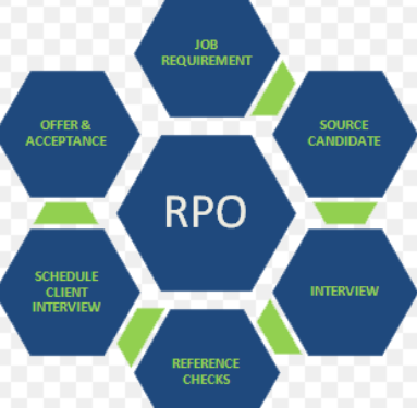 A Teacher's Vision : Understanding Next Generation RPO