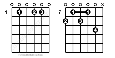 Pop Guitar Chords 流行音乐 吉他谱: Advanced Chords and Variations