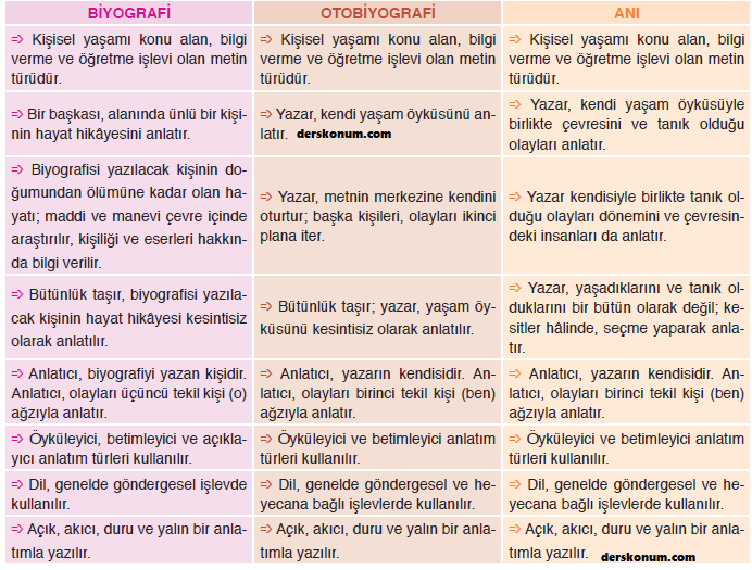 9.Sınıf Edebiyat Biyografi-Otobiyografi Ders Notları PDF