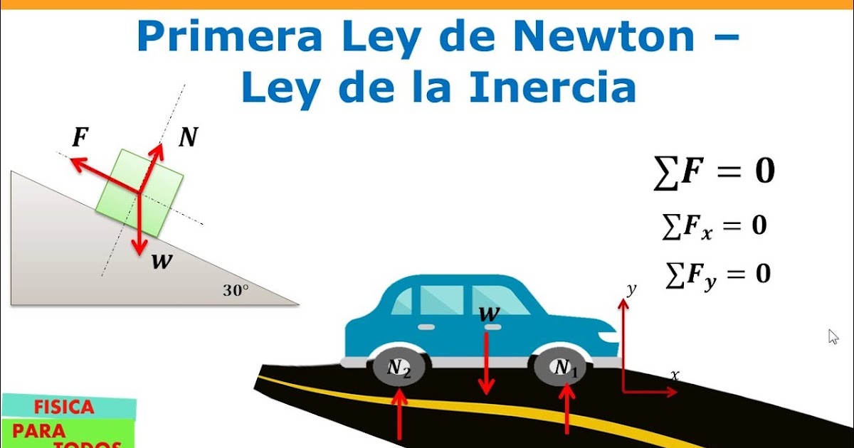 PRIMERA LEY DE NEWTON