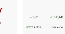 ALCOHOLS - Organic compounds- Class X | Science Class