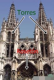 Ámbito SL SERGIO: LAS ARQUITECTURAS GÓTICAS