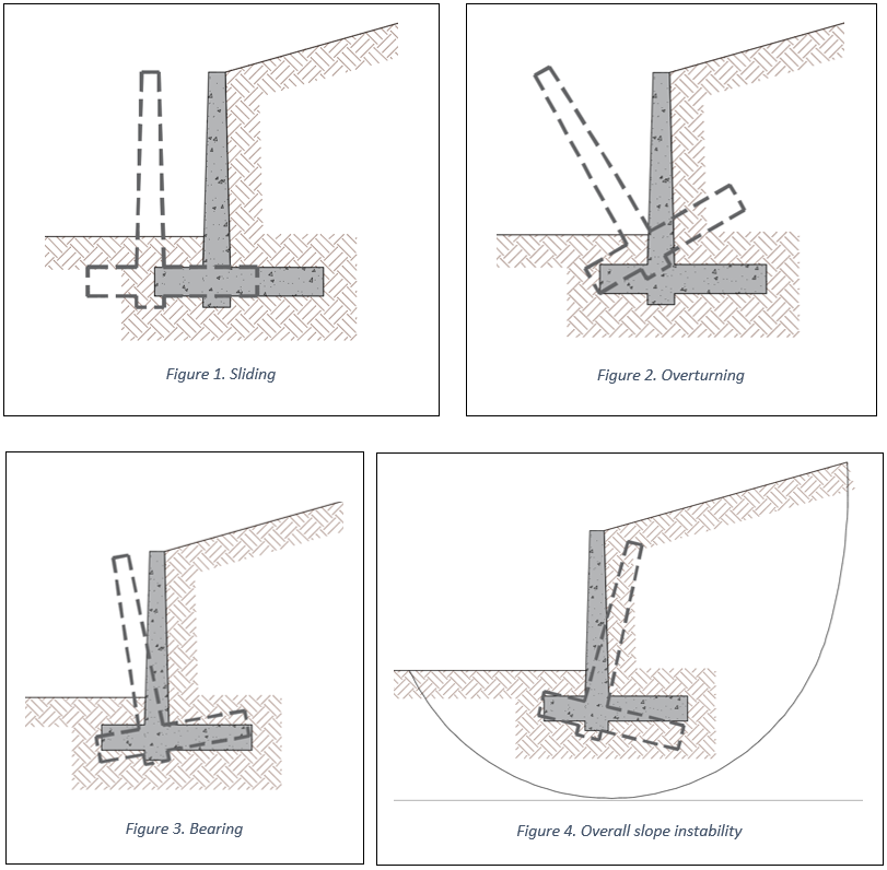 Pablo Robalino - Engineering: Retaining Structures - Design and ...