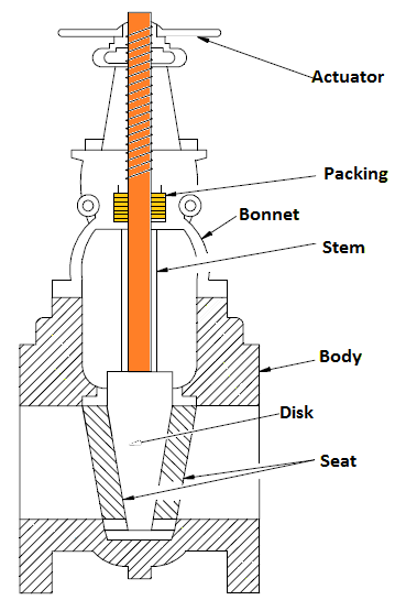 HVAC System , HVAC Water Chillers,Valves and Pumps