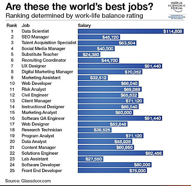 Career Opportunities and Management Tips