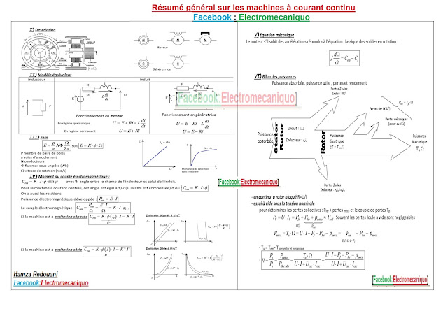 Résumé général sur les machines à courant continu ~ Electromecaniquo ...