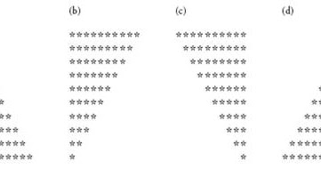 Printing Asterisks Triangle Shapes in Java