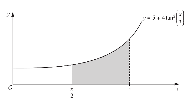 CIE Calculus (Additional Mathematics -2018)