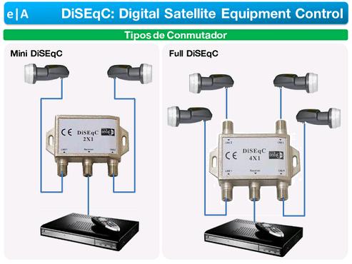 Antenistas: El Diseqc
