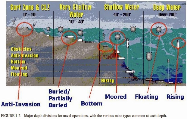 វិទ្យាសាស្រ្តយោធាកម្ពុជា: Under Water Drone (ដ្រូនក្រោមទឹក)
