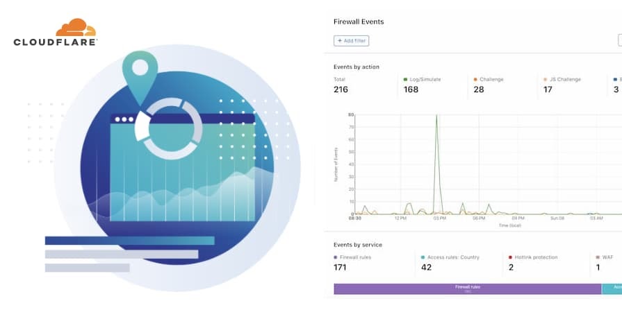 Cloudflare lança Web Analytics para fazer frente à Google | Aberto até ...