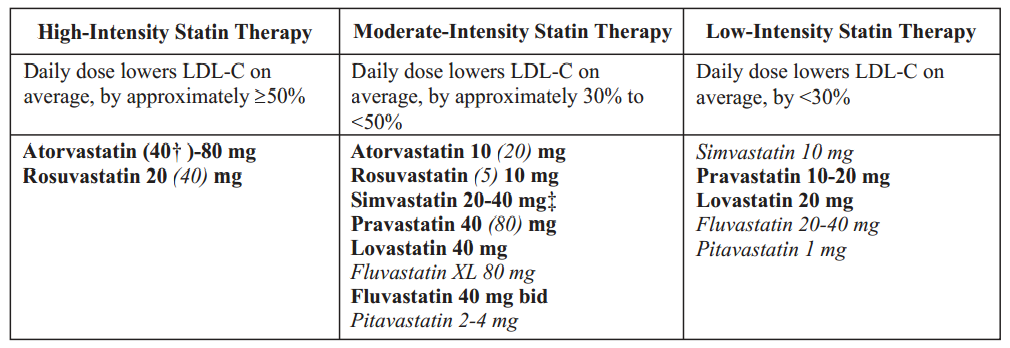 Tips of Medicine: [Guideline]2013 ACC/AHA Guideline 高血脂治療指引