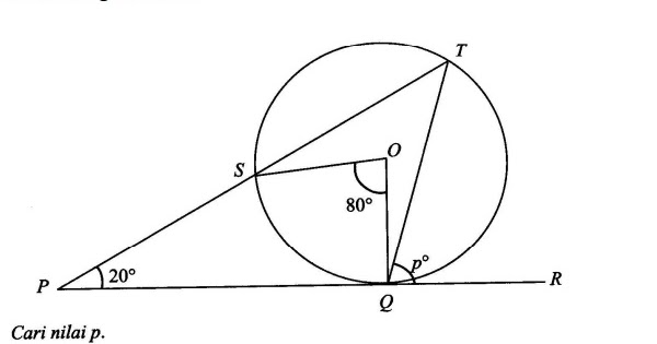 MATEMATIK SPM: Bulatan
