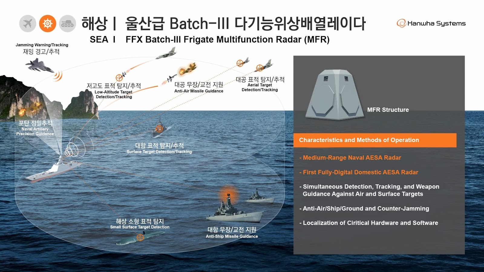 AAG_th บันทึกประจำวัน: Hyundai เกาหลีใต้ได้สัญญาสร้างเรือฟริเกตชั้น ...