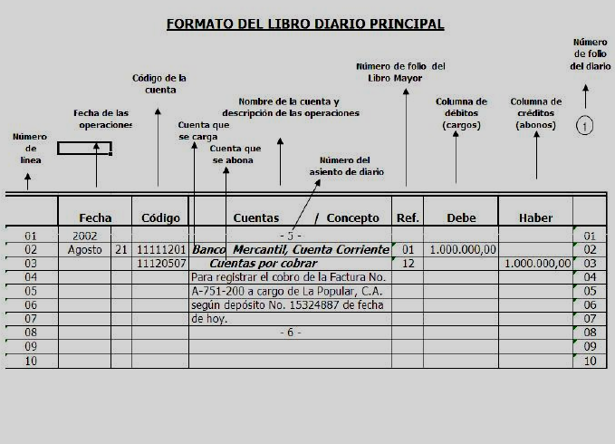 Aprende contabilidad con Danielcs: Libro diario
