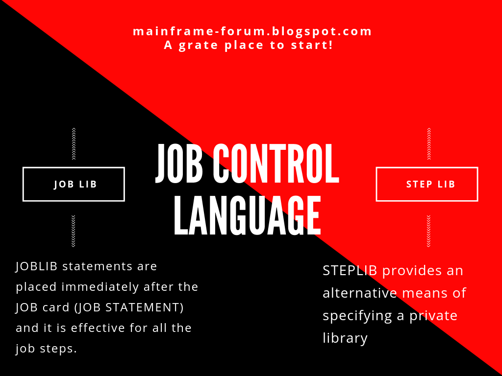 Mainframe Forum: JOBLIB, STEPLIB and PROCLIB Is Not Rocket Science ...