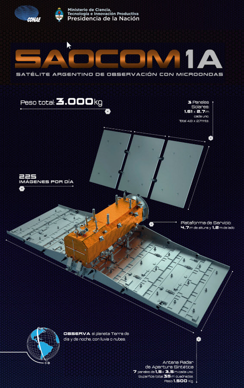 desarrollo defensa y tecnologia belica: El SAOCOM 1A con los Ojos ...