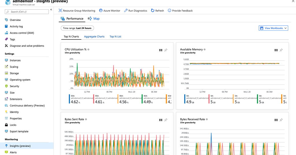 Virtual machine scale set insights from Azure Monitor | Microsoft ...