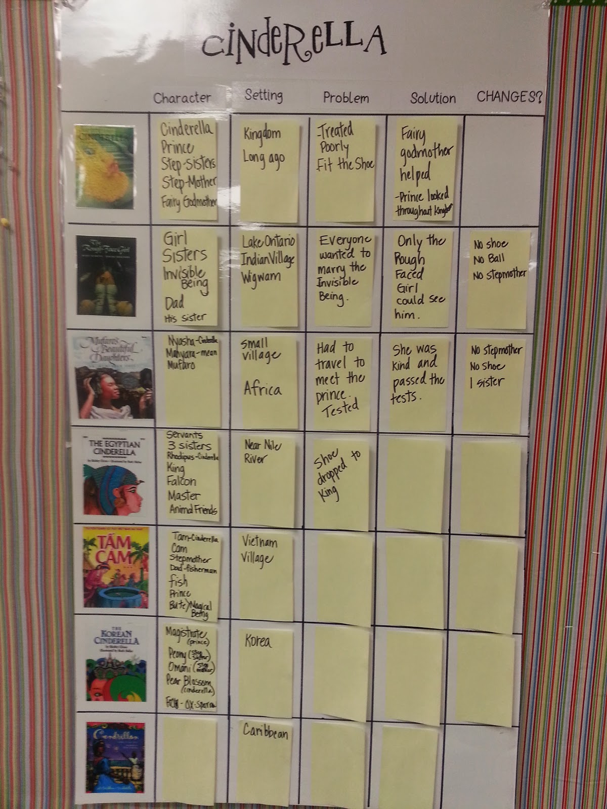 Cinderella Around the World | Learning with Mrs. Langley