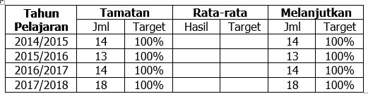 Contoh Rencana Kerja Tahunan (RKT) Sekolah - Guru Jumi