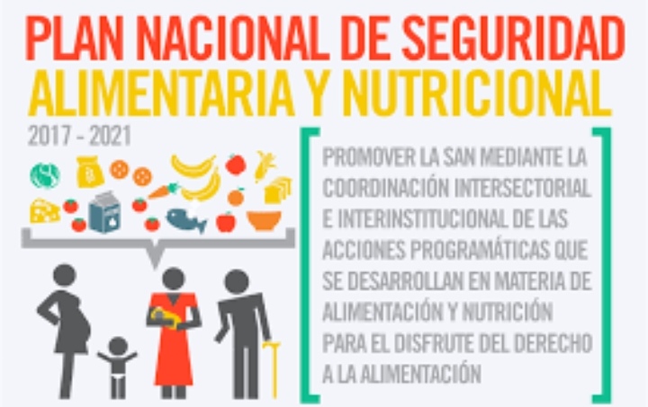 Programas de Alimentación y Nutrición del Estado Panameño : Programas de Alimentación y ...