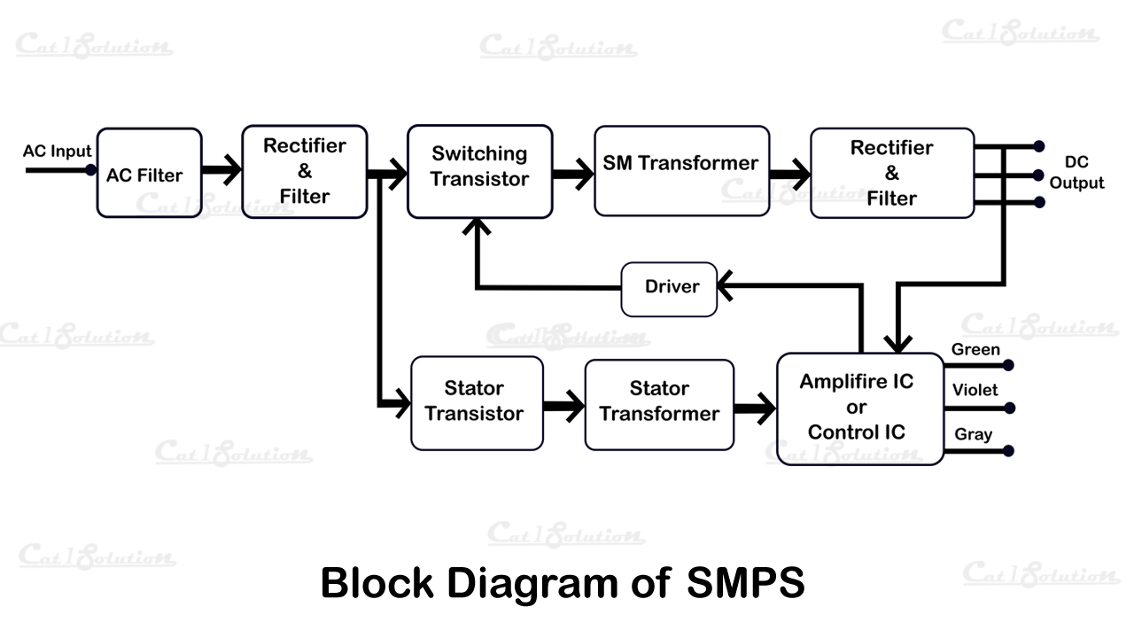 SMPS क्या है कैसे एक पावर सप्लाई की जांच करें - Cat1Solution