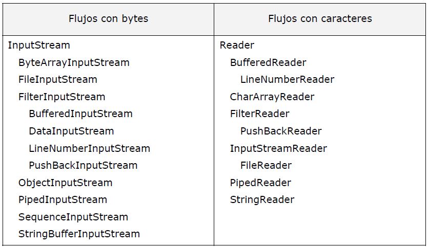 Ingeniería Systems: Los flujos de Java
