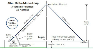 The Morse Sagas: 40 meter Delta Loop