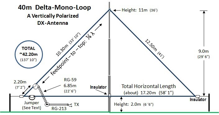 The Morse Sagas: 40 meter Delta Loop