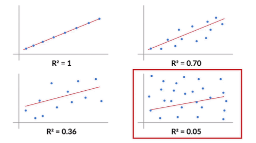 Basics of Machine Learning -Part I