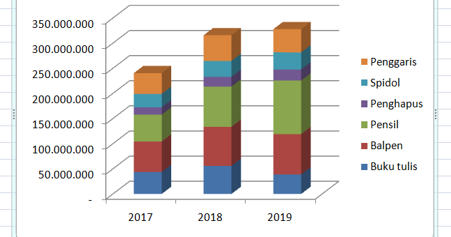 Cara Membuat Grafik Laporan Penjualan Dengan Bantuan Microsoft Excel ...