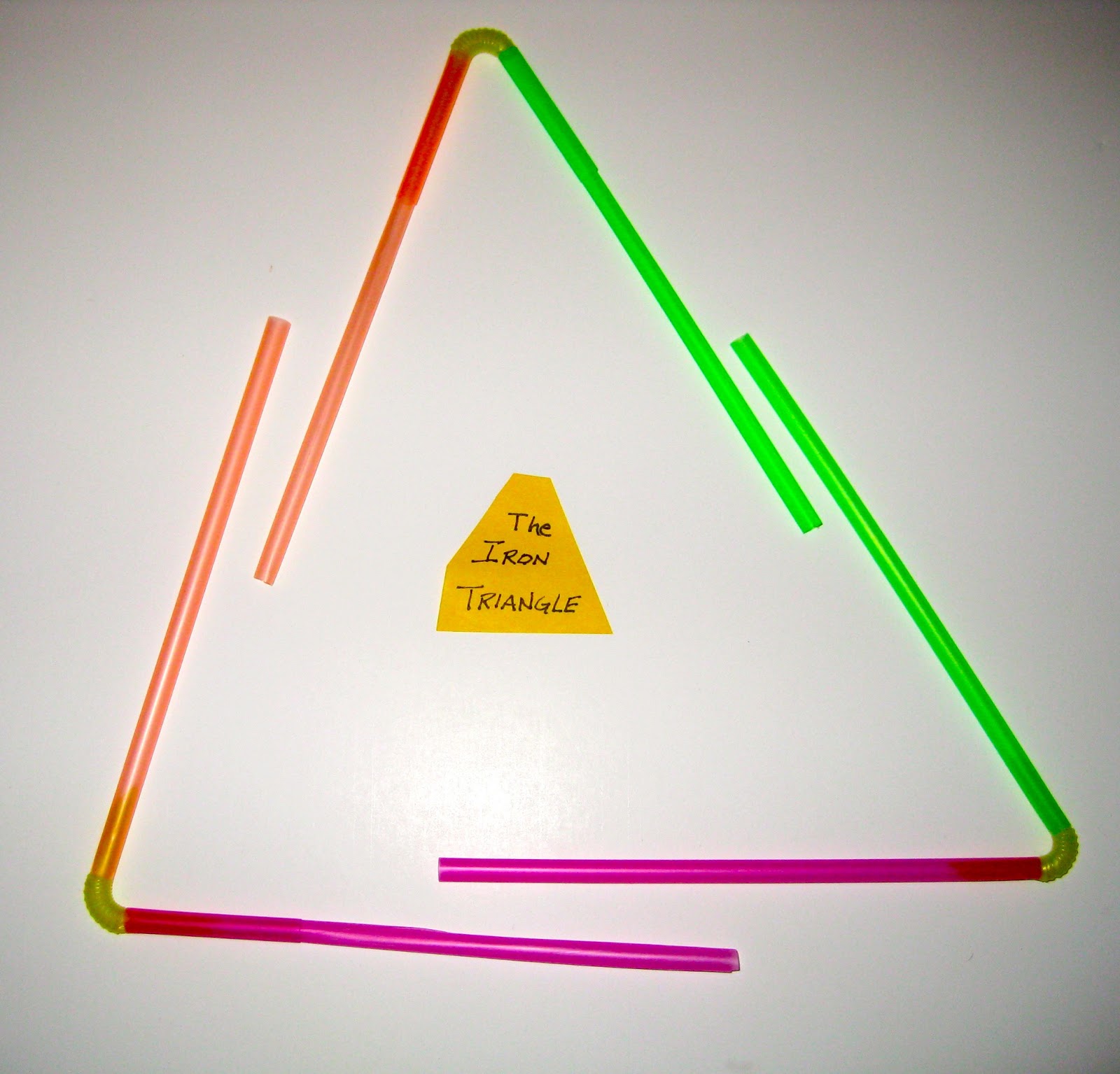 How to make the classic PM Iron Triangle