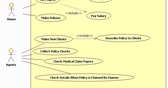 Unified Modeling Language: Medical Insurance System - Use Case Diagram