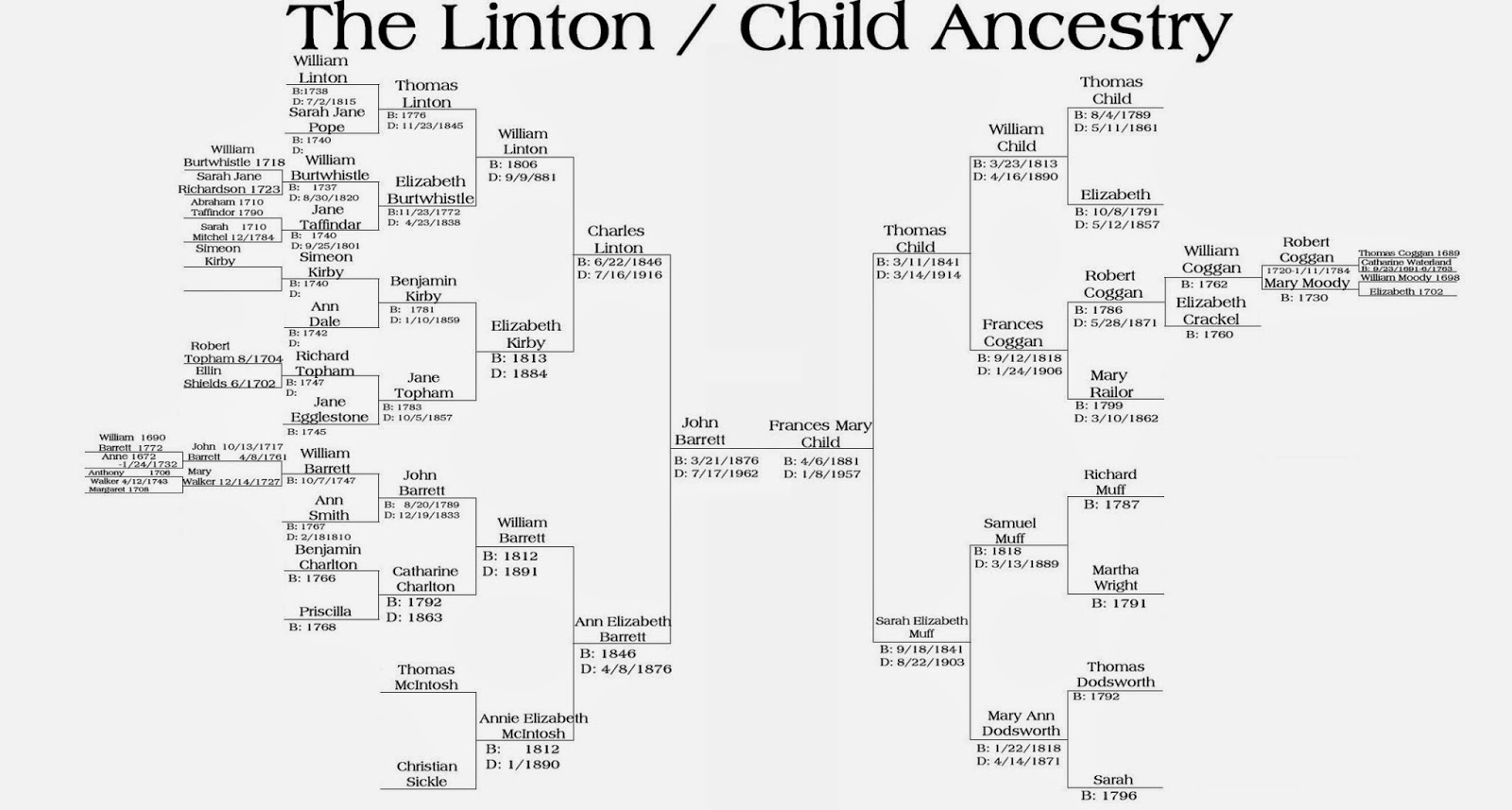 Linton Family History...Finding the Dash!: The Linton / Child Ancestry